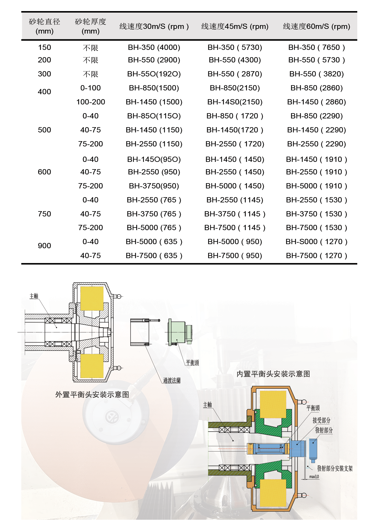 Onebody Automatic balance system - On-site Dynamic Balance Systems | On ...